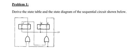 Solved Problem Derive The State Table And The State Chegg Com