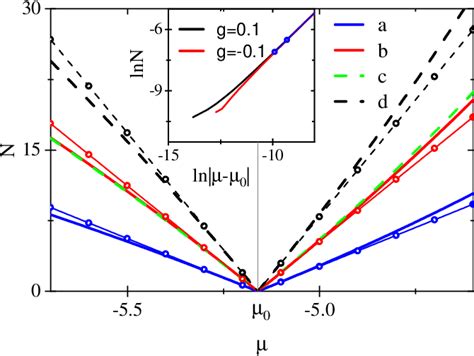 Figure 1 From Wannier Solitons In Spin Orbit Coupled Bose Einstein