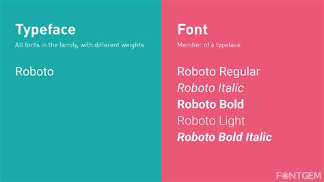 Typeface Vs Font Understanding The Difference In Typography