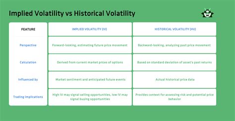 Implied Volatility Option Samurai Blog