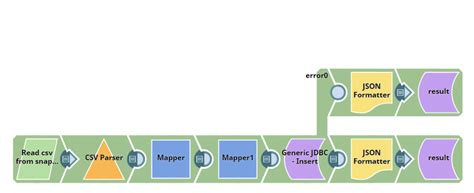 Inserting Timestamp String To Db2 Database Table Snaplogic