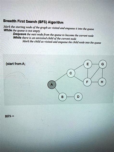 Breadth First Search Bfs Algorithm Mark The Starting Node Of The Graph As Visited And Enqueue