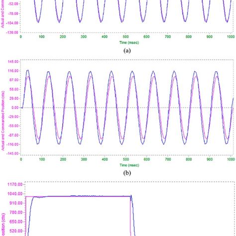 Comparison Of Control Curves Of The Improved Adrc And The Download
