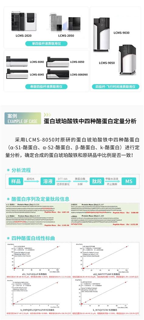 教育科研特色技术之【生命科学篇】（三） 蛋白多肽光谱网