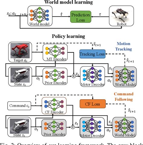 Figure 1 From An Efficient Model Based Approach On Learning Agile Motor