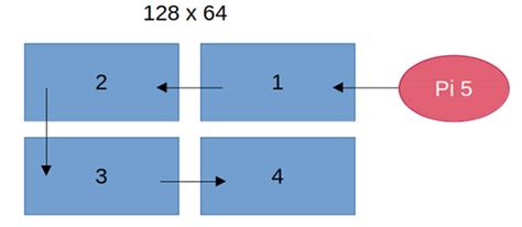 Rgb Matrix Panels With Raspberry Pi 5
