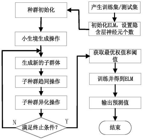 一种气象数据缺失插补方法和系统与流程 一种气象数据缺失插补方法和系统与流程