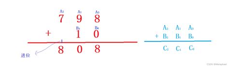 【算法基础】高精度加法 【基础】高精度加法 csdn博客