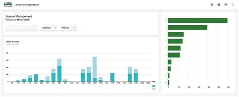 CodeMeter License Reporting Insights Into License Usage Behavior Wibu Systems