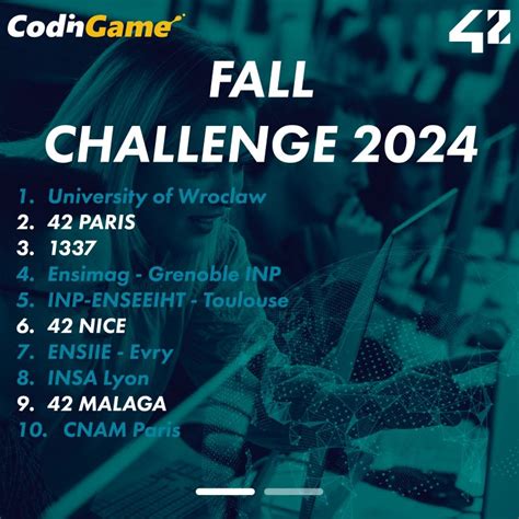 42 The Network On Linkedin 42network Codingame Born2code
