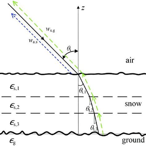 Trihedral Corner Reflector Settled On The Test Field Download