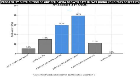 Entry 2 By Seif59 For Chart Design Modification Instructions 16 03 2025 18 18 Edt Freelancer