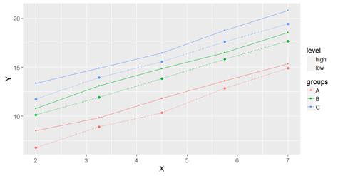 R Legend Seems Not To Work With Scalediscrete When Trying To Group
