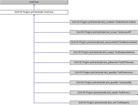 Suave Suavepluginspinttestsuitetestcase Class Reference