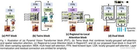 《yolo小目标检测》专栏介绍 And Csdn独家改进创新实战and专栏目录class Images Instances Boxp R