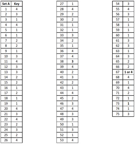 CSIR UGC NET Question Paper For Physical Science AglaSem Career