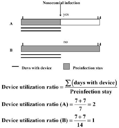 Device Utilization Ratio Download Scientific Diagram
