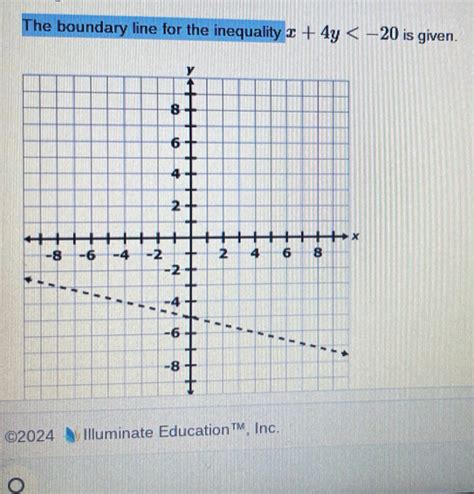 Solved The Boundary Line For The Inequality X 4y Is Given ©2024 Illuminate Education™ Inc [math]