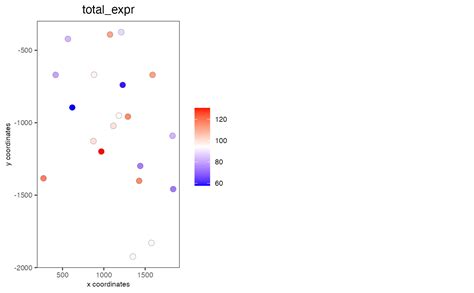 SpatCellPlot SpatCellPlot Giotto