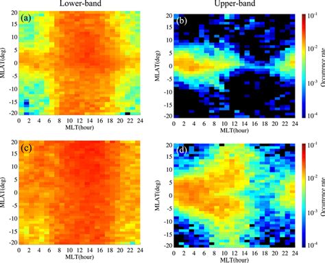 The Distribution Of Quasi‐parallel Whistler‐mode Waves With The Same Download Scientific