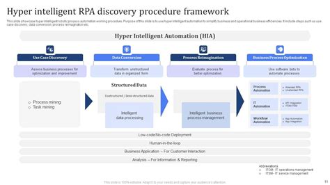 robotic process automation rpa procedure discovery ppt powerpoint presentation complete deck