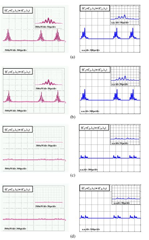Measured Left And Theoretical Right Correlation Waveforms After