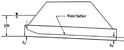 Hydraulic Design Of Culvert Hydraulic Design Of Culvert