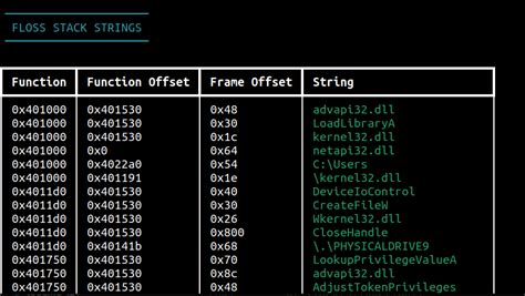 Use Color To Differentiate Results Output · Issue 623 · Mandiantflare