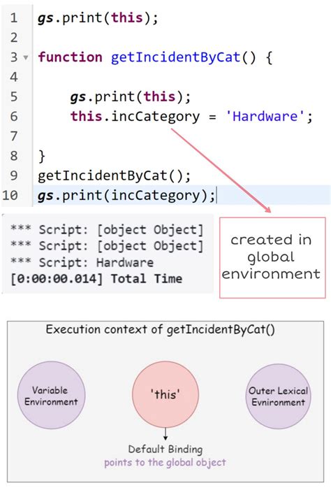 Karan Chhabra On Linkedin Javascript Servicenow