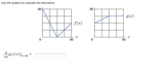 Solved Use The Graphs To Evaluate The Derivative