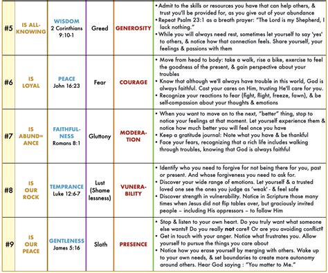 Mbti Intuition As Inferior Function Heal And Grow For Acoas