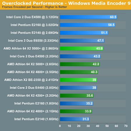 Simple Cpu Benchmark Test