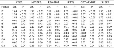 Table 1 From A Causal Lens For Peeking Into Black Box Predictive Models Predictive Model