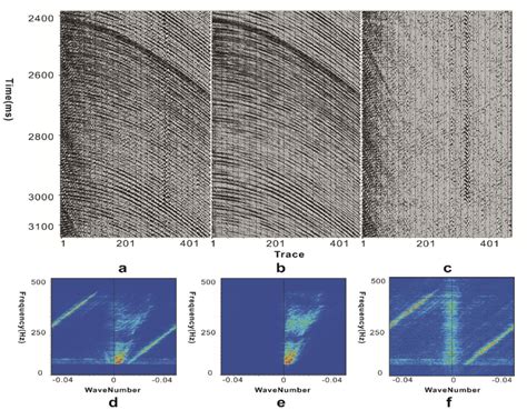 Application Of F K Filter To Sparker Source Data Download Scientific