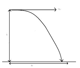 P Y 1 S Projectile Motion