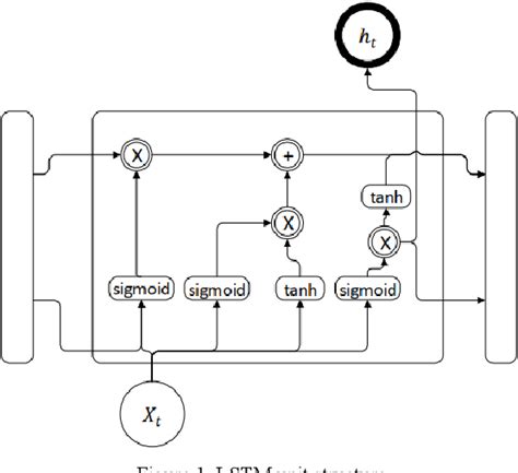 Figure 1 From A Method Of Radar Hrrp Aircraft Type Identification And
