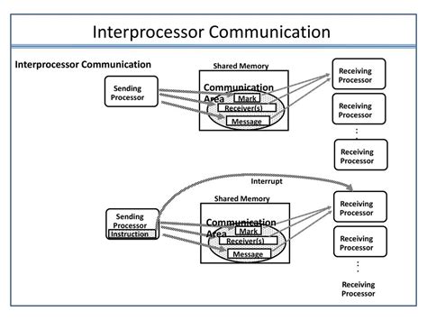 Overview Parallel Processing Pipelining Ppt Download