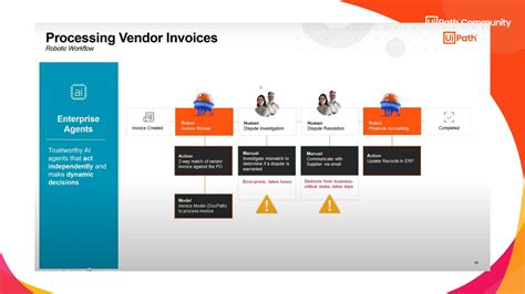 Gearing To The New Future Of Work Embracing Agentic Ai Pdf