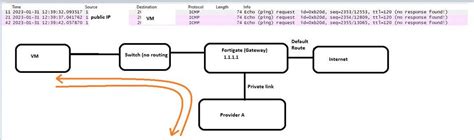 Solved Routing Issue On Fortigate Setup Fortinet Community