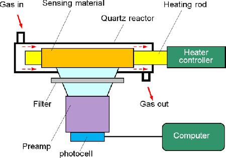 Schematic Diagram Of The CL System Download Scientific Diagram