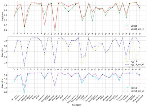 A Discriminative Feature Learning Approach For Remote Sensing Image Retrieval