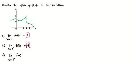 Solved The Graph Of F Is Given Use The Graph To Compute The Quantities