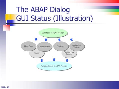 Ppt Creating Dialog Abap Dynpro Programs Powerpoint Presentation