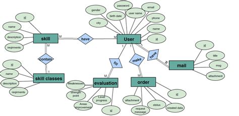 20 Er Diagram For Atm System MorganAnarah