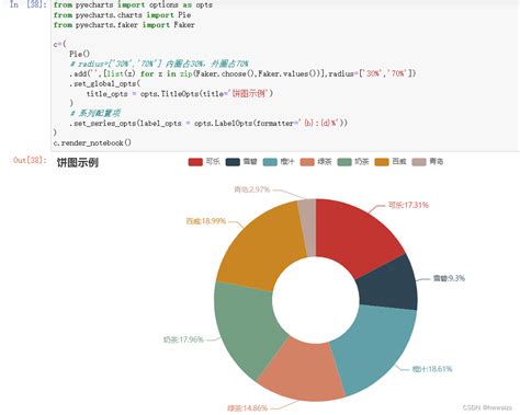 python数据分析及可视化（十三）pyecharts可视化（简介、特性、全局配置项、图形的绘制、多图布局） pyecharts可视化函数