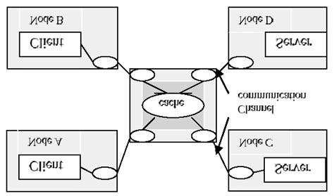 An Example Of A Technical Architecture With A Cache Figure Download Scientific Diagram