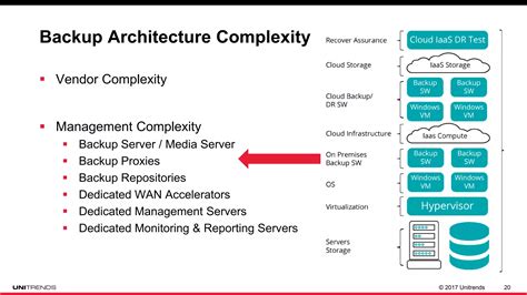 Data Is Evolving Shouldnt Your Backup Architecture Ppt
