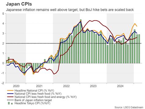 Week Ahead Eyes On Flash PMIs As Tariff Uncertainty Persists Video