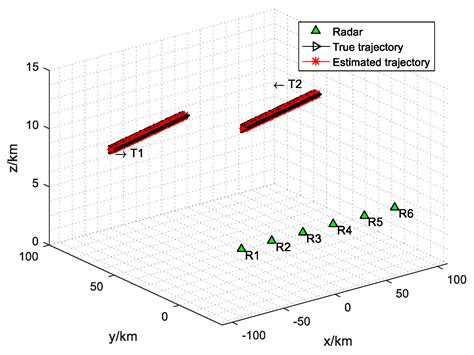 Dwell Time Allocation Algorithm For Multiple Target Tracking In Lpi