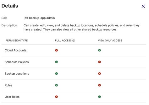 Add Pxb Roles Portworx Documentation